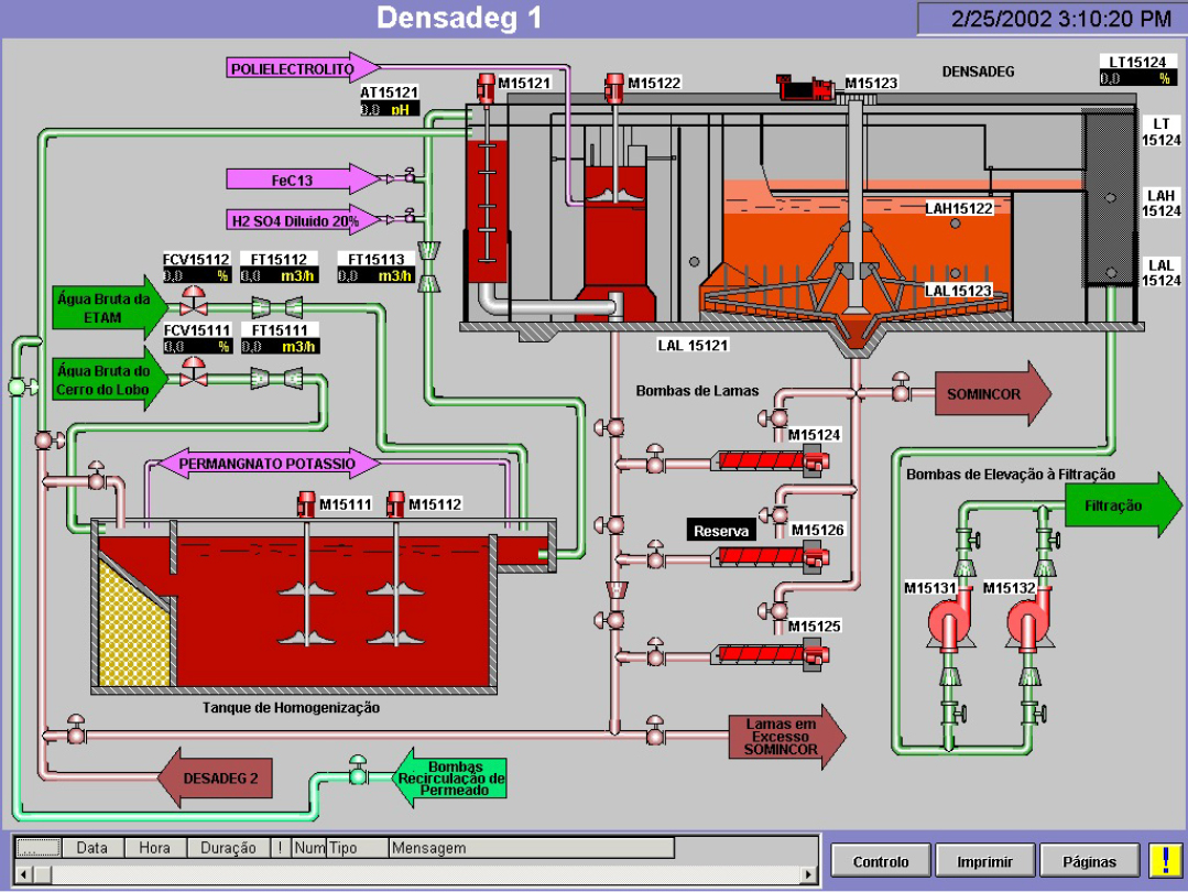 Industrial Automation Software Tecnimil